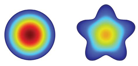 Simulation Techniques Perturbation Methods In Audio Engineering
