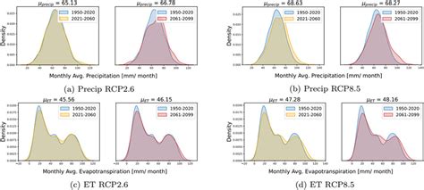 identifying climate patterns using clustering autoencoder techniques in