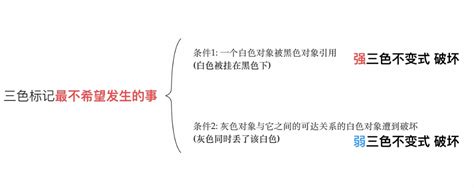 Golang开发实践万字总结 Gitlib Golang开发实践万字总结 Gitlib