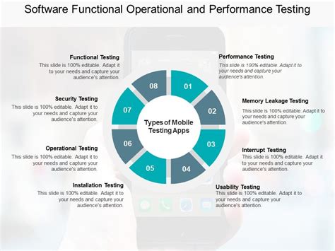 Software Functional Operational And Performance Testing Ppt Powerpoint