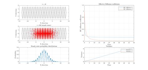 Computational Physics Brownian Dynamics Simulations In Confined