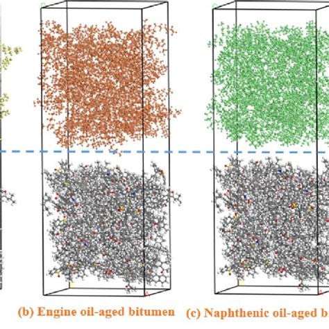 The Snapshots Of Rejuvenator Aged Bitumen Molecular Models At Different