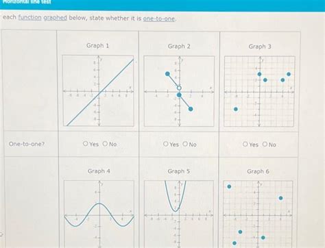 Each Function Graphed Below State Whether It Is Chegg