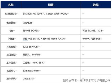 又一款入门级嵌入式开发平台！米尔stm32mp135核心板新品发布 Stm32mp135 Stm32mp13 中国工控网