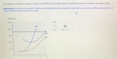 Solved The Marginal Costs Mc Average Variable Costs