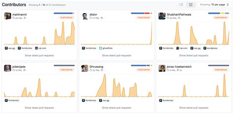 Getting User Feedback For Success Tips And Tools OpenSauced
