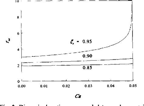 Figure 2 From Analysis Of Heat And Mass Transfer In Transient Experiments Over Heterogeneous
