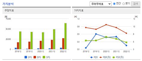 한양이엔지 기업 분석 및 주가 전망 주식 분석