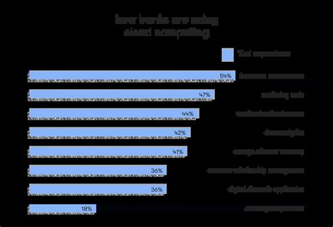 Cloud Computing In Banking Epam Startups And Smbs