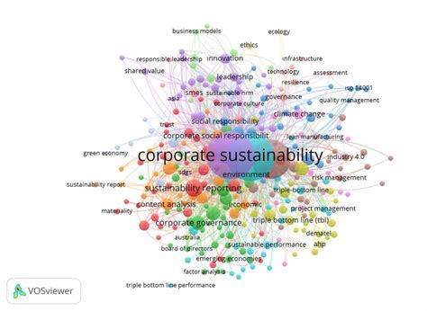 Network Visualization Of Keyword Co Occurrence Download Scientific