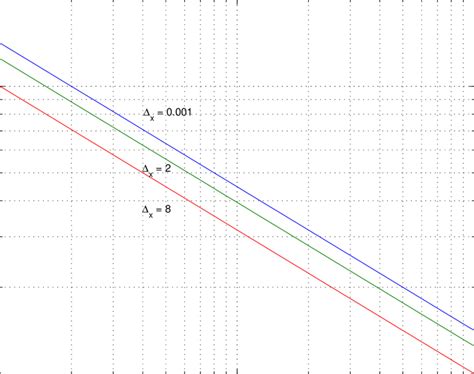 Normalized Rms Estimation Error In Block For Track 1 Download