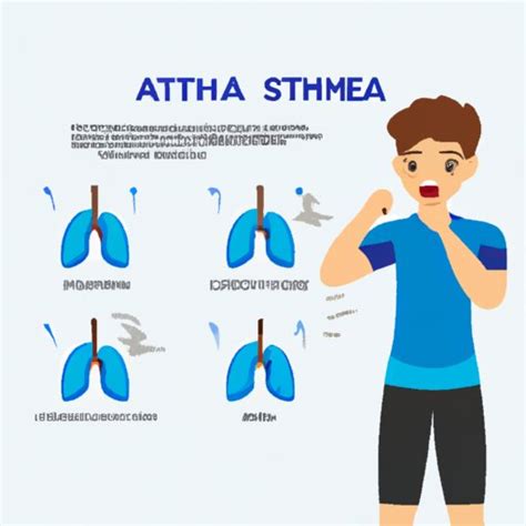 Exercise Induced Asthma Causes Symptoms And Treatment Options The Enlightened Mindset