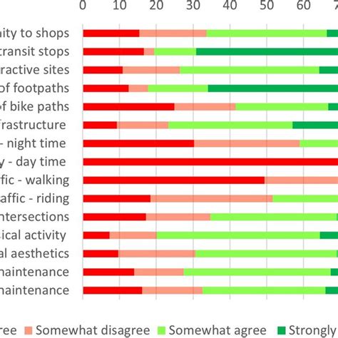 Sisitha Jayasinghe Lecturer In Health And Biomedical Sciences Phd University Of Tasmania