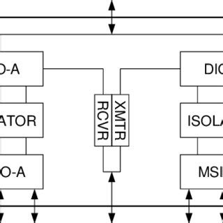 Architectural Structure Of The SIO Board Download Scientific Diagram