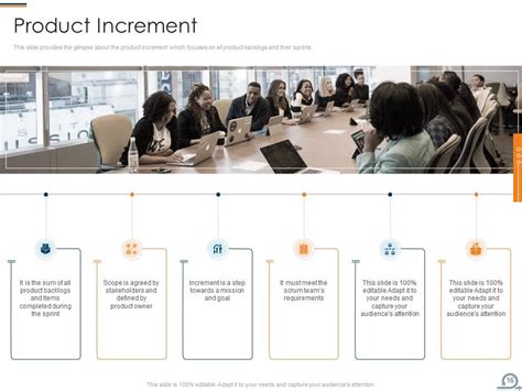 Scrum Process Framework Powerpoint Presentation Slides Presentation