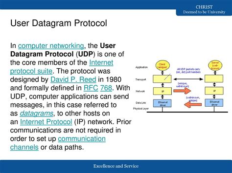 User Datagram Protocol Udp Computer Pathsala