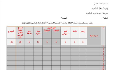 نموذج كشف درجات أعمال السنة للمرحلة الابتدائية 2026 موقع كتابي