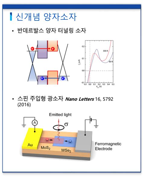 Research Vdwmrc 반데르발스 물질 연구센터