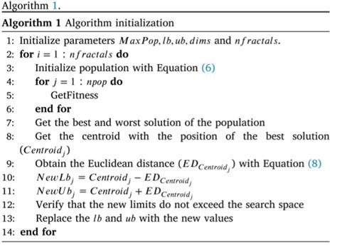 Sci一区top准随机分形搜索算法（qrfs）原理及实现【免费获取matlab代码】 Csdn博客