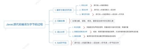Javac将源码编译为字节码的过程 拿了桔子跑 范德依彪 博客园