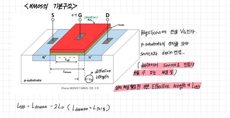 아날로그 집적회로 Basic Nmosfet