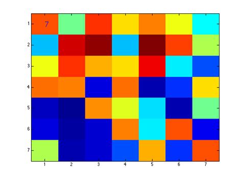 Image Manage Font Type And Size Of Text On Matlab Plot Stack Overflow