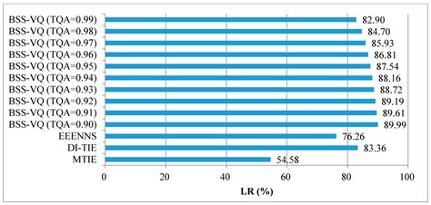 An Efficient Vq Codebook Search Algorithm Applied To Amr Wb Speech Coding