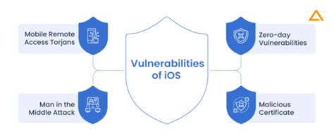 Android Vs IOS Security Comparison In 2025 Aglowid IT Solutions