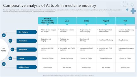 Comparative Analysis Of Ai Tools In Medicine Industry Ppt Slide