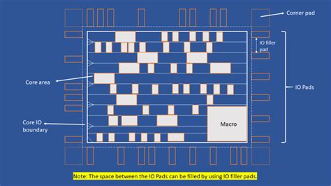 FLOORPLAN VLSI TALKS