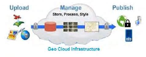integration of geospatial data and cloud computing download