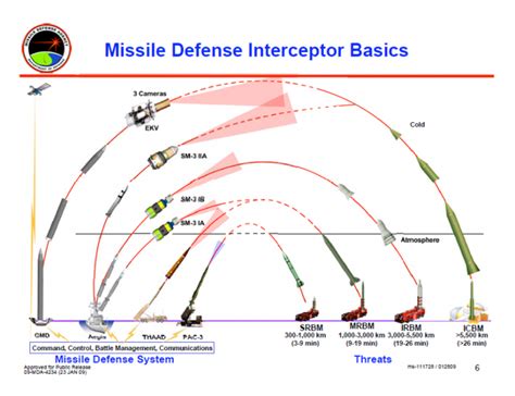 Signs Point To Combat Debut Of Navys Sm 3 Interceptor Against Iranian Ballistic Missiles