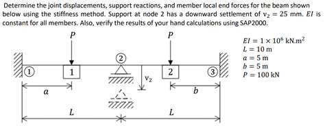 Solved Using The Stiffness Method Using The Stiffness Chegg