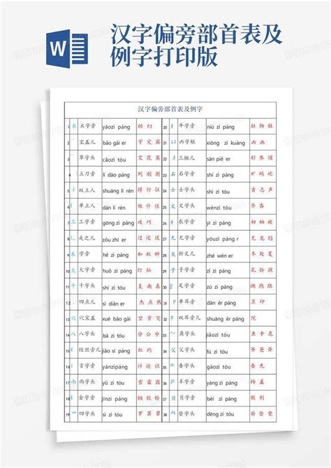 汉字偏旁部首表及例字打印版word模板下载 编号qjxxkvvj 熊猫办公