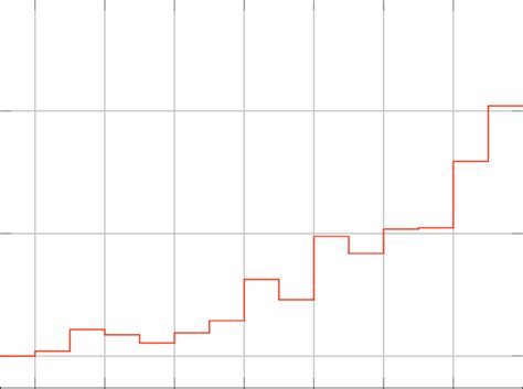 Number Of Possible Disturbance Trajectories Covered By The Ones