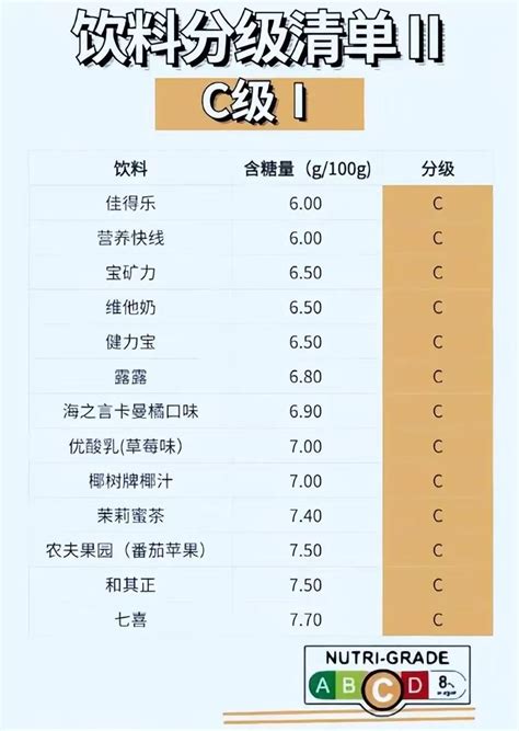 See What Level Your Favorite Drink Is Imedia