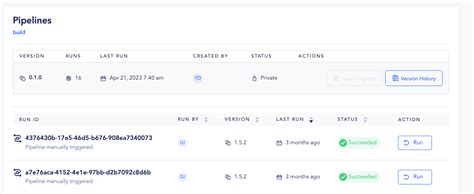 Google Cloud Platform And CTO Ai An Efficient Solution To Automate Your Testing And Deployment