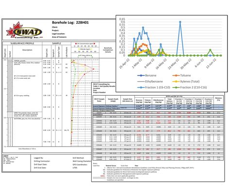 Gis And Data Services Swat Consulting Inc