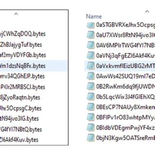 Byte Files Are Taken From The Dataset Each File Shows A Different Download Scientific Diagram