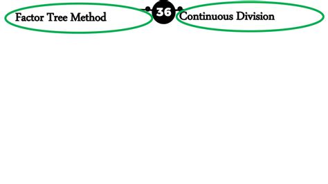 Prime Factorization Math 4 Pptx