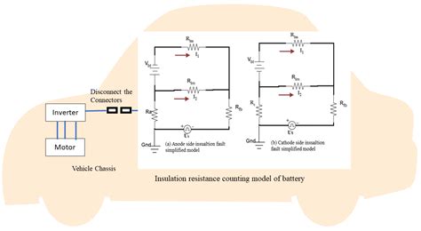 Wevj Free Full Text Insulation Detection Of Electric Vehicles By Using Fpga Based Recursive