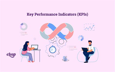 Key Performance Indicators Kpis Eleap®