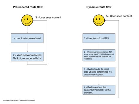 The Missing Guide To Understanding Adapter Static In Sveltekit