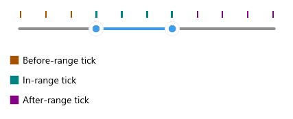 NET MAUI RangeSlider Documentation Ticks Styling Telerik UI For NET MAUI