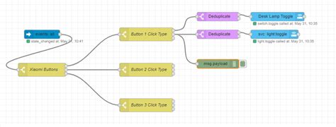 Xiaomi Button Duplicate Messages Node Red Home Assistant Community
