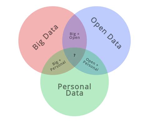 Open Data