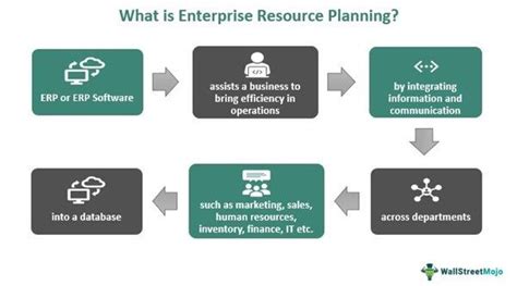 Enterprise Resource Planning Erp What Is It Examples
