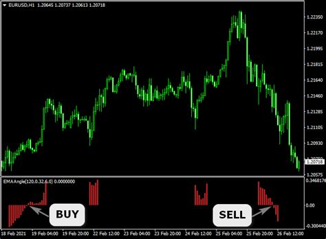 Ema Angle Forex Sniper Mt4 Indicator