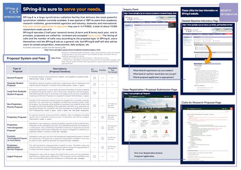 SPring 8 User Guide SPring 8 Web Site