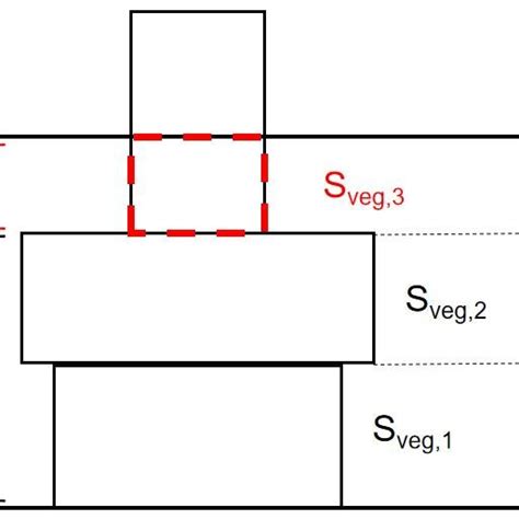 Layer Schematization For Vegetation Download Scientific Diagram